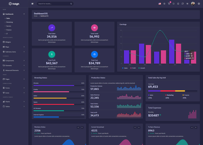 Volgh – Laravel Bootstrap5 Admin & Dashboard Template
