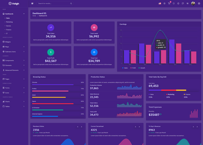 Volgh – Laravel Bootstrap5 Admin & Dashboard Template